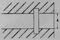 Mueller Gages Company - 900 Series